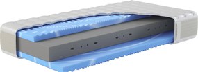 Hn8 Schlafsysteme 7zónová matrace ze studené pěny XXL Gelstar KS (H2, 80 x 200 cm)