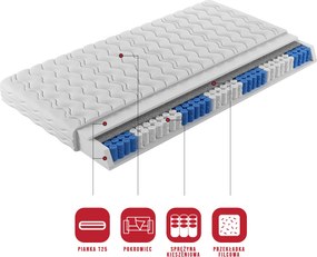 ADRK Furniture Matrace kapsová MONTI 200x200 cm