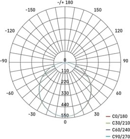 EMOS LED SVITIDLO VES. KR 22W IP65 NW ZV1152