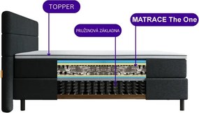 Kontinentální postel Emma Classic boxspring ONE 200x180 krémová