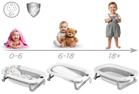 Skládací vanička pro kojence s teploměrem a vložkou Ricokids RK-287 - bílá a šedá varianta