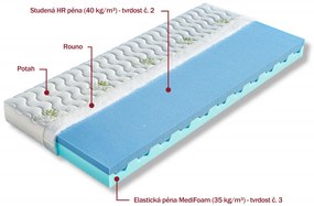 Matrace pro děti a mládež DÁDA HR studená pěna 80 x 200 cm