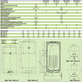 Dražice OKC 125/1m2 kombinovaný závěsný ohřívač 1103209101