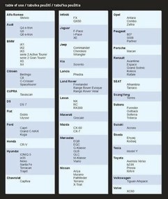 Compass Ochranná plachta proti kroupám PREMIUM MID SUV 480 x 195 x 155 cm