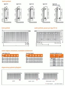 Deskový radiátor Purmo VK 22 6040, 22 600 x 400 Ventil Compact Koupelny Bernold