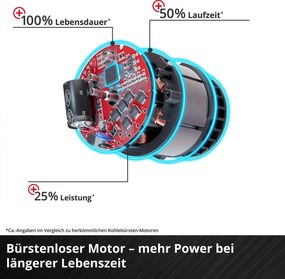 Einhell akumulátorová nástěnná vrtačka TP-MA 36/30 Li BL + startovací sada 2x 2,5Ah baterie a úložná taška
