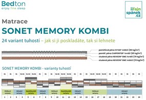 BEDTON SONET MEMORY KOMBI  140x180x22 AGNOTEX nepodšitý