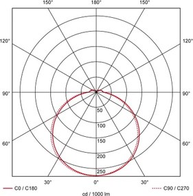 Přisazené LED svítidlo PROLUMIA Prodisc III 21,5W přepínatelné 3000/3500/4000K 120° IP54 Ø335x63mm 40008270