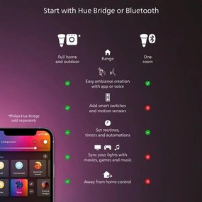 8720169328952 Philips Hue White Ambiance Aurelle stropní panel LED 300x1200mm 39W/3750lm 2200-6500K bílá bluetooth