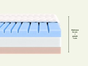 Benlemi Sada dětských pěnových matrací ANATOMICA se studenou HR pěnou Zvolte rozměr: 70x160 cm