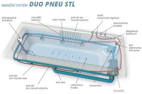 Teiko Hydromasážní obdélníková vana PORTA 160 PRAVÁ 160x76x50 cm / objem: 245 l Hydromasážní systém: DUO PNEU STL