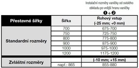 Ronal (Sanswiss) SanSwiss Top Line S Black-Line rohový vstup s dvoudílnými posuvnými dveřmi TLS D+G Šířka: 120 cm