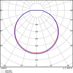 LED svítidlo s pohybovým čidlem LEDVANCE SF Circular Slim 19W 4000K 200mm IP65 4099854102592