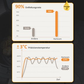 HOMCOM Horkovzdušná fritéza 8,5 l Dvoukomorová fritéza 8v1 s nepřilnavým povrchem Dotykový displej Chytrý časovač bez oleje Černá | Aosom