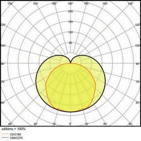 LED svítidlo LEDVANCE Linear Compact Switch 300mm 4W/3000K teplá bílá