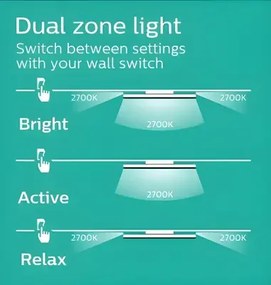 Philips Ozziet 18W černá / LED stropní svítidlo / 1800lm / 2700K / IP2
