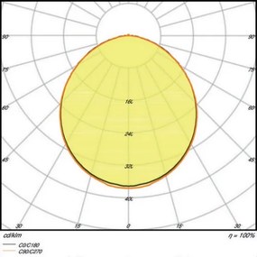 LED podhledové svítidlo LEDVANCE Slim Round 210mm 18W/3000K teplá bílá