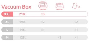 Compactor Life XXL 210 litrů úložný box s vakuovým pytlem