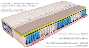 Matrace Rosa Medium 90x200 cm