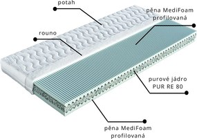 Matrace ZERO 180x200 cm | výška 15 cm | sedvičová | tvrdost 3 tvrdá | nosnost 130 kg | VÝBĚR PRATELNÉHO  POTAHU