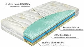 Tvrdší zdravotní matrace BIOTHERM XXL, 25cm, 90x200cm, 160kg, 2x kokos a studená pěna