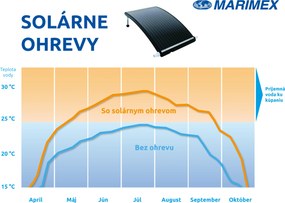 Marimex | Solární ohřev SLIM Flexi | 10741086