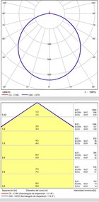 ACB Iluminacion Stropní LED svítidlo MUNICH, š. 120 cm, 55W, CRI90 Barva: Bílá, Teplota světla: 4000K - denní bílá, Stmívání: DALI/PUSH