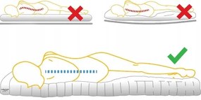 EuroMattress MATRACE 120X170 odvětrávací Premium H1 Měkká