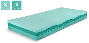 Matrace MAAT Cellpur Rozměr: 120x200, Výška: 22 cm, Typ potahu: TENCEL s 3D ventilační mřížkou