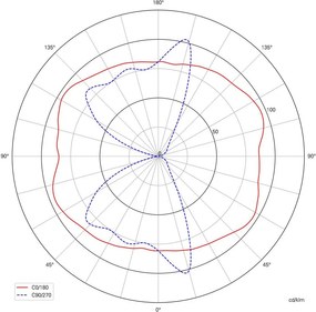 IMPR 733004 Sloupkové svítidlo Ortis 15W tmavě šedé IP54 - DEKOLIGHT