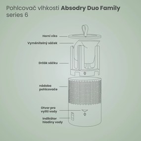 Everbrand Sweden Everbrand pohlcovač vlhkosti Absodry Duo Family Bag 6-series, do 60 m3, černý
