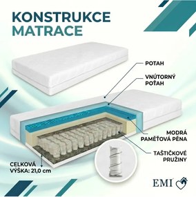 Matrace Memory Spring EMI 90x200 + Sada na spaní ZDARMA