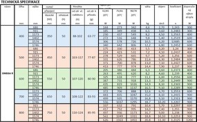 Hopa OMEGA R 600 x 1574 mm RADOME601635 koupelnový radiátor