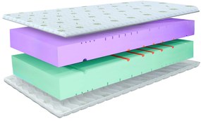 Wilsondo Pěnová zdravotní matrace Ergo 100x200