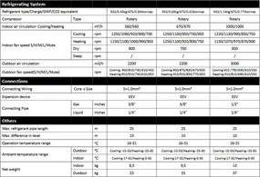 Klimatizace MW POWER NORD 09K WIFI V1, 9000BTu, R32