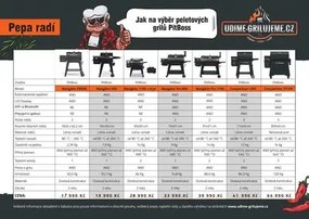 Pit Boss Gril stolní na dřevěné pelety Navigator 150