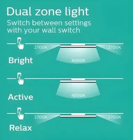 Philips Ozziet CL570 22W bílá / LED stropní svítidlo / 2500lm / 4000K