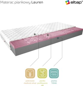 Pěnová matracee Lauren 80x200 Medicott Silver