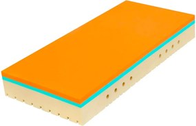 Ortopedická matrace Tropico SUPER FOX VISCO Classic - výstavní kus