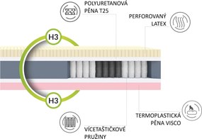 Sendvičová matrace Comfort