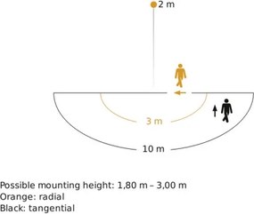 Venkovní nástěnné svítidlo Steinel L 22 antracit 035709 1xE27/60W s pohybovým čidlem