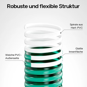 Hadice teichtip – 5 m, 25 mm, zelená (92890)