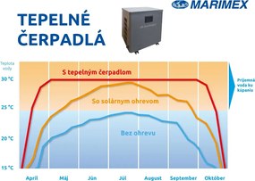 Marimex | Tepelné čerpadlo Marimex Premium 3200 | 11200362