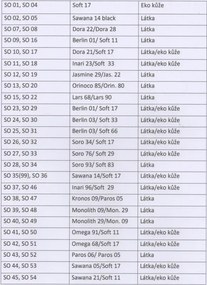 Sedací souprava Solero, pravá, černá (soft11/berlín 01)