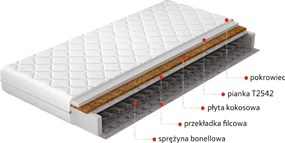 Bonellová pružinová matrace Ola 80x200 Hypoalergenní potah