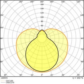 LED trubice zářivka LEDVANCE LED TUBE Ultra Output Value T8 EM 150cm 29W (54W) 3000K