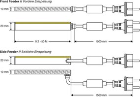 SLC SM17200 LED pásek Neon Flex 230V Side 1-50m 8W/m 250lm/m 2700K Ra80 stmívatelný IP65 1m - TLG