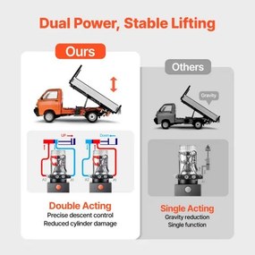 Hydraulický agregát 4 l, Maximální přetlak 22 MPa a průtok 3,4 l/min VEVOR