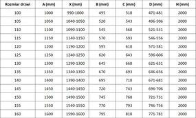 Mexen Rox sprchové dveře posuvné 130 cm, transparentní, černé - 8C2-130-000-70-00