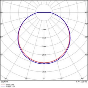 LED svítidlo LEDVANCE SF Circular Slim 19W 3000K 200mm IP65 4099854102530